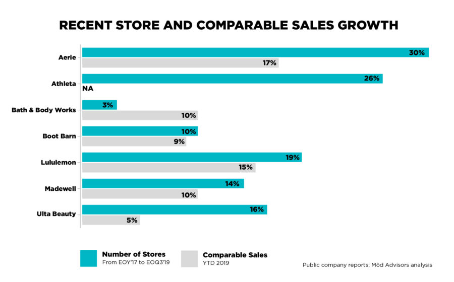 True Stories: Strategies from Seven High-Growth Specialty Retailers ...